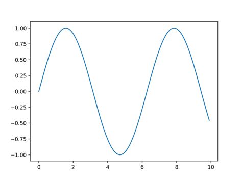파이썬의 데이터 시각화 방법에 대한 짧은 소개 네피리티