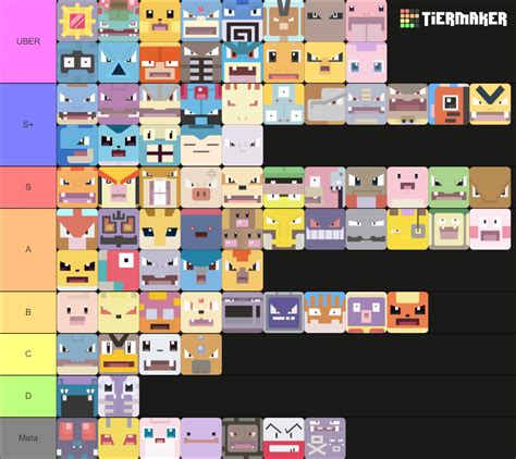 Pokemon Quest Pokemon Tier List Community Rankings Tiermaker