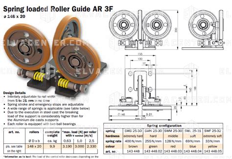 Acla Spring Loaded Roller Guide Ar 3f Aclathan Ø148x2022 Mm