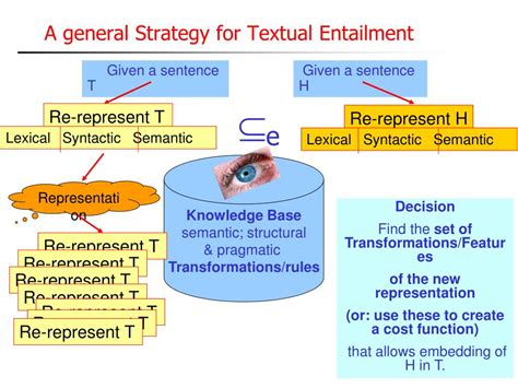 Ppt Textual Entailment Powerpoint Presentation Free Download Id
