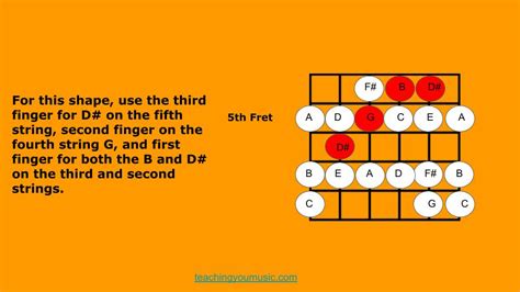 How To Play The Augmented Triad In Five Positions Teaching You Music