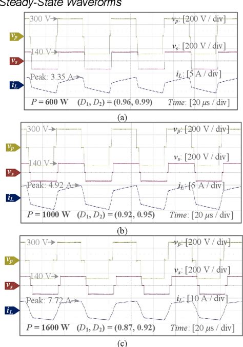 Data Driven Modeling With Experimental Augmentation For The Modulation