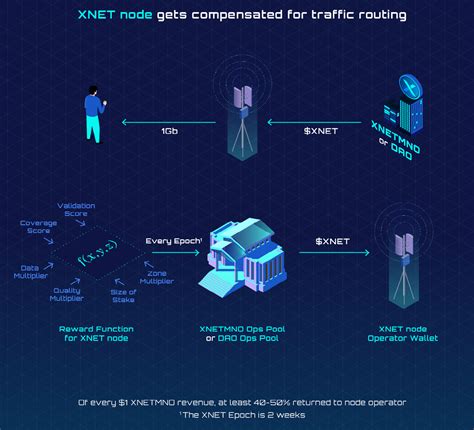 Xnet Clusters Demystified Coverage Clusters Are Fundamental To By