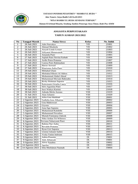 Buku Induk Anggota Perpus 2021 Pdf