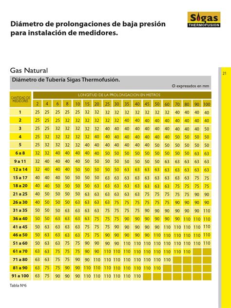 Sigas Thermofusion Tablas Pdf
