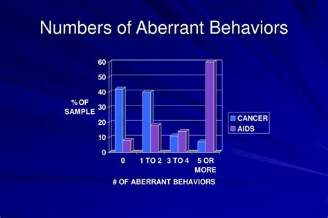 Ppt Aberrant Drug Taking Behaviors In Pain Patients Powerpoint