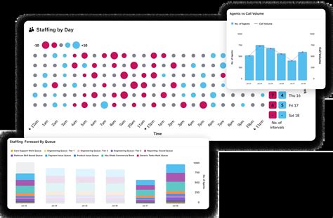 Workforce Management And Automation Software Sprinklr