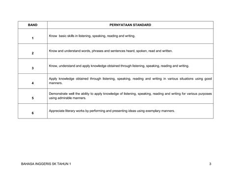 Pppm Bi Sk Tahun 1 Pdf