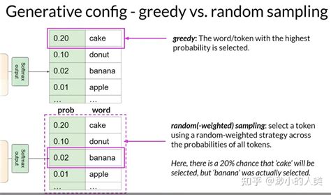 课程笔记：generative Ai With Large Language Models 具有大型语言模型的生成式人工智能 Week 1 Part2 知乎