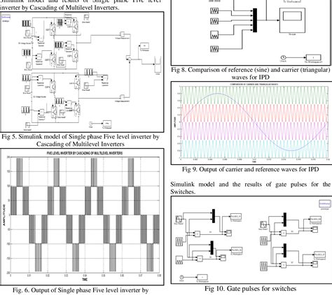 Figure 1 From Design And Analysis Of Five Level Cascaded H Bridge Multilevel Inverter Using