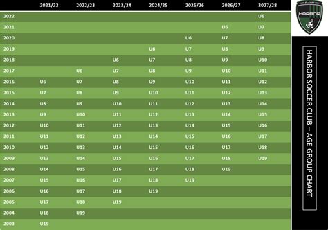 Soccer Age Chart 2025 The Soccer Age Matrix All You Need To Know Mxjw