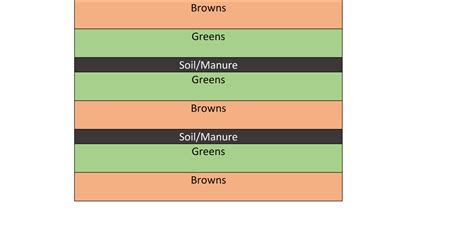 How To Make Your Own Sustainable Compost Heap Sustainable Agriculture South Africa Sagri Sa