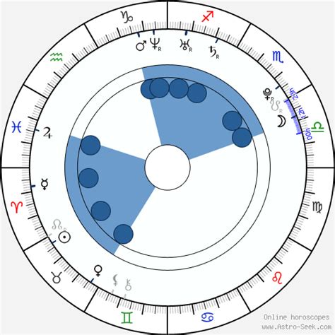 Birth Chart Of Alisha Morrison Astrology Horoscope