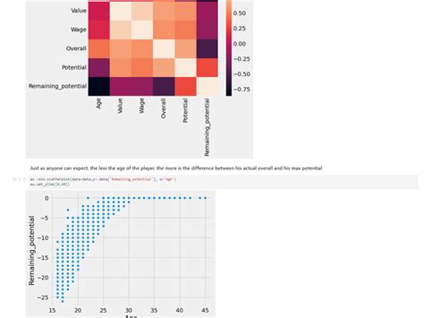 Data Analysis With Python And Machine Learning Upwork