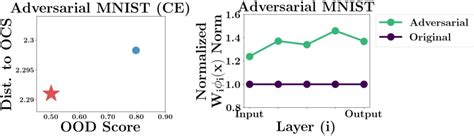 Figure 8 From Deep Neural Networks Tend To Extrapolate Predictably