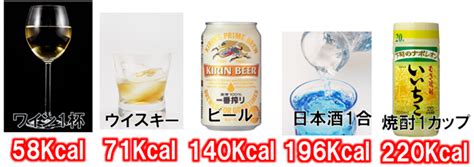 ウイスキーのカロリー糖質は でも太りやすくダイエットにはNG