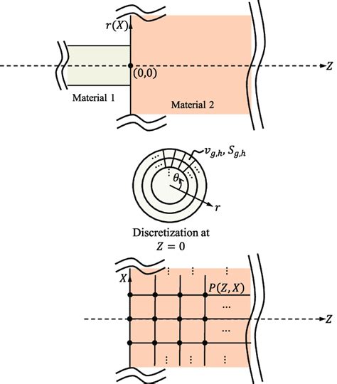 Discretization Of The Vibration Source For Calculating The Sound Field Download Scientific