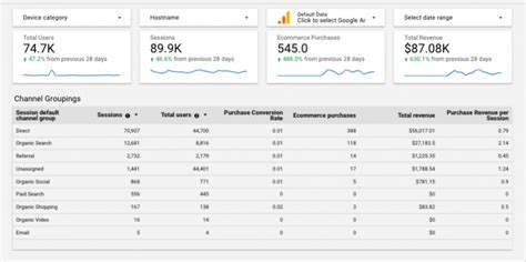 Looker Studio Tutorial For Google Analytics Analytics Mania