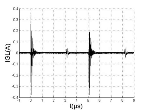 Experimental Waveform Of The Current I Gl Download Scientific Diagram