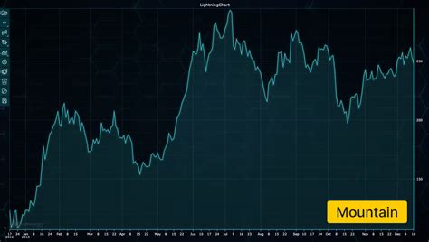 Lightningchart Python Trader Financial Data Visualization