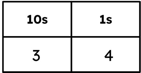 Count A Large Group Of Objects By Counting Tens And Ones Ks1 Y2 Maths Lesson Resources Oak