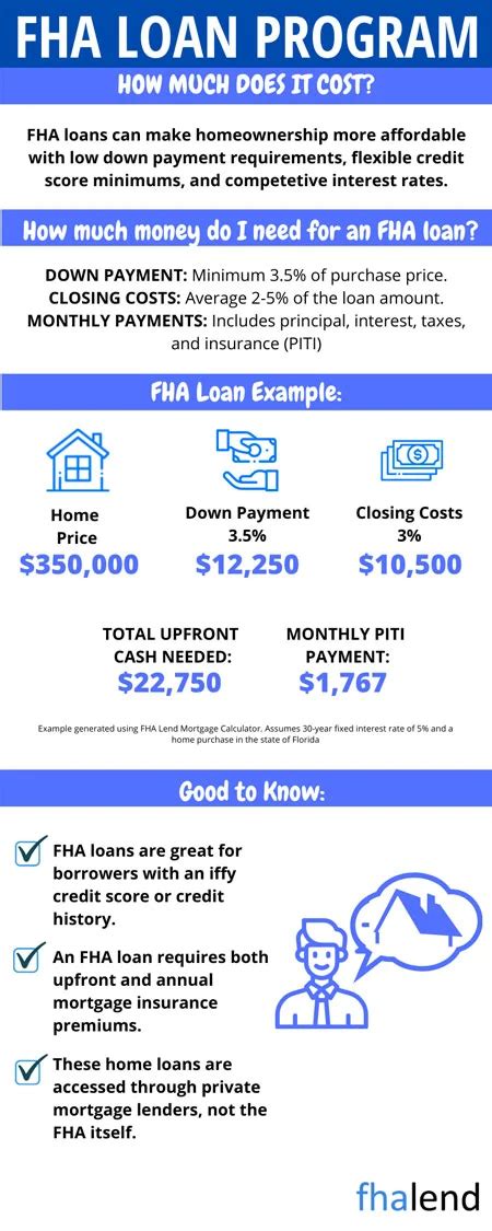 Part Time Income Mortgage Guidelines On Fha Loans