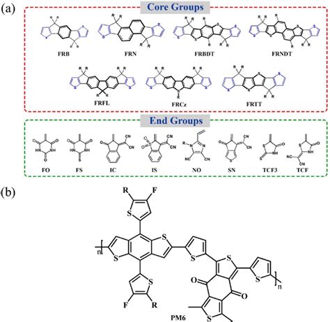 A Chemical Structures Of Various Donor And Acceptor Units Used To