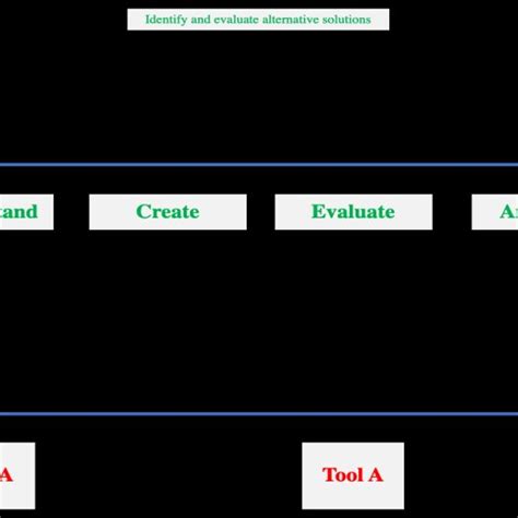 Structure Of A Workflow Download Scientific Diagram Structure Of A Workflow Download Scientific Diagram