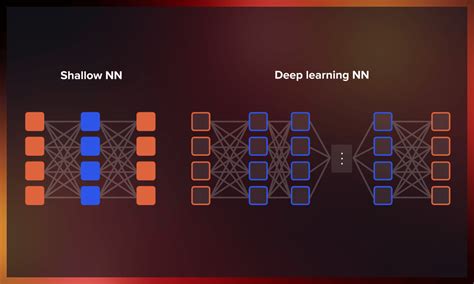 Word2vec Explanation And Examples