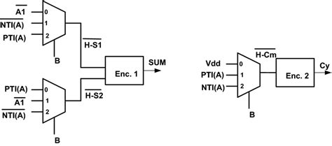 Proposed Multiplexer Based Ternary Half Adder Circuit Download