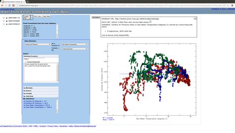 Discrete Geometry Data Served By ERDDAP Science Data Integration Group Live Access Server