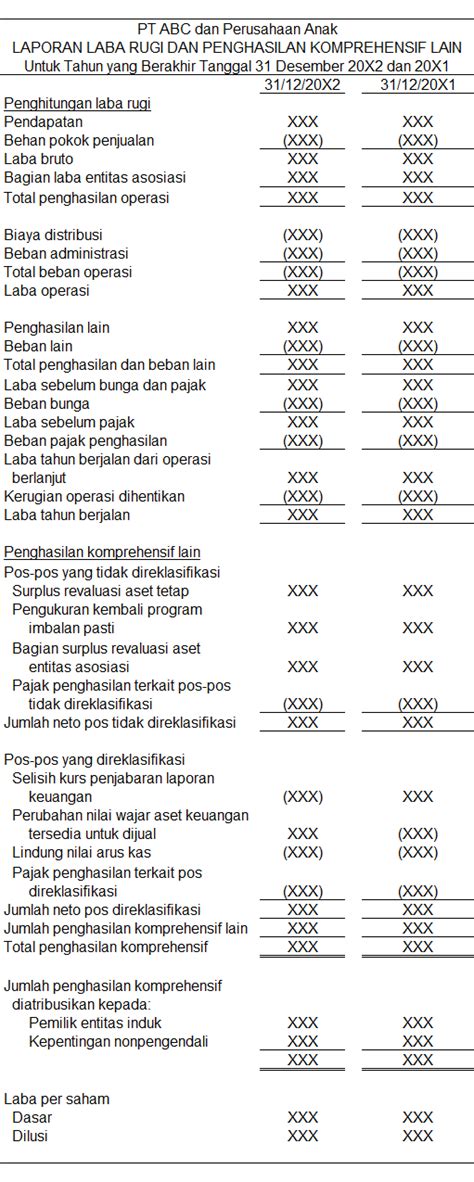 Laporan Laba Rugi