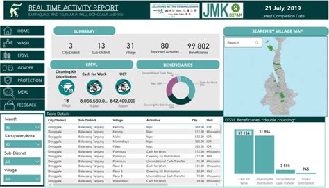 surveycto on linkedin powerbi surveycto powerbi