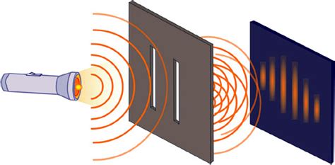 Quantum Field Theory