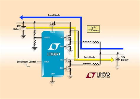 Automotive Bidirectional Synchronous Buck Or Boost Dcdc Controller