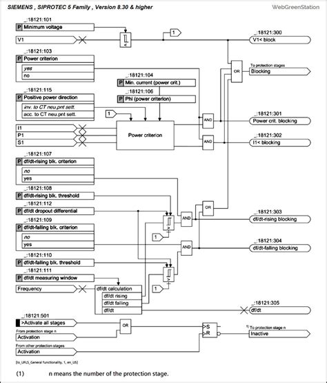 underfrequency load shedding setting and highlights si5056