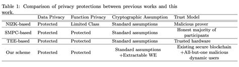 Cryptographic Obfuscation For Smart Contracts Trustless Bitcoin Bridge