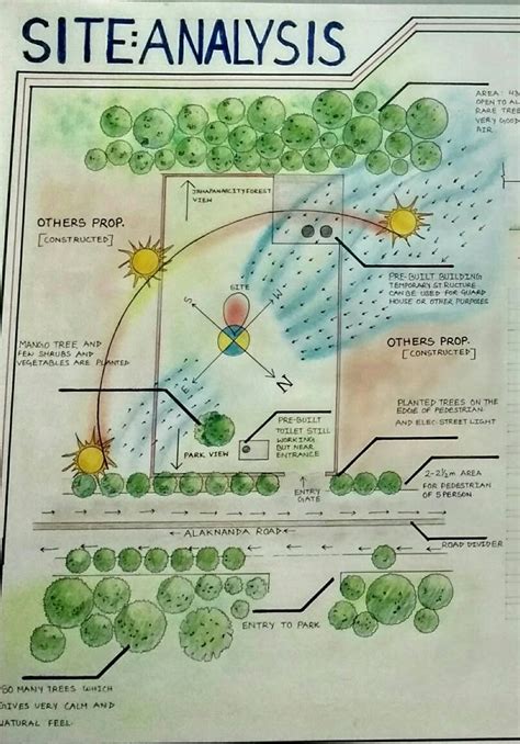 Pin By Amay Amin On Arch Architecture Design Presentation Site Analysis Architecture Site