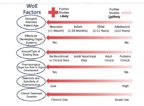 Lecture 6 Part 2 Reproductive Developmental And Juvenile Testing Flashcards Quizlet