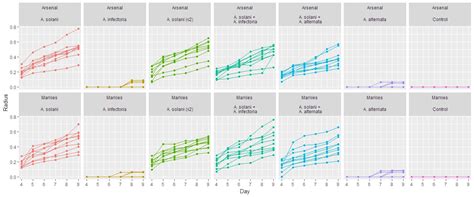 How To Define A Mixed Model In R Repeated Measures Or Time Series Which Effect Should Be