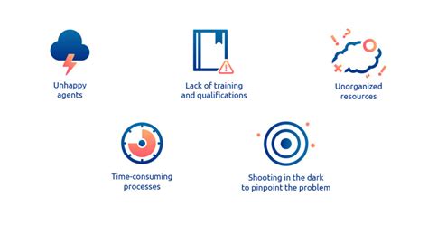 How To Improve Your Technical Support Smartlook Blog