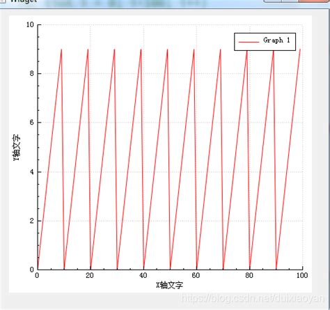 Qchart与qcustomplot简单运用qt画图qcusto Csdn博客