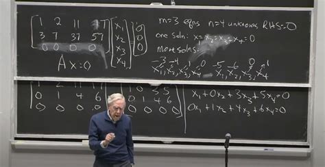 Dr Prabhat Thakur Posted On Linkedin