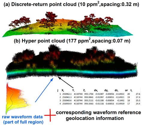 Waveformlidar An R Package For Waveform LiDAR Processing And Analysis