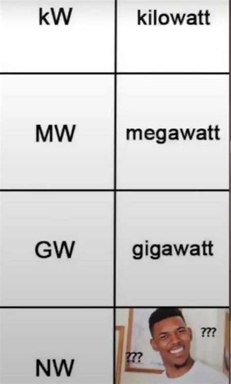 The Best Megawatt Memes Memedroid