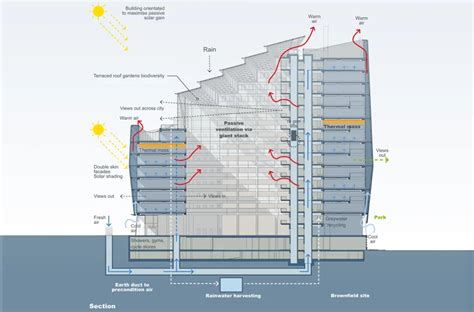 全球七大绿色建筑项目新闻精选新闻资讯绿建资讯网