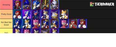 Sonic Speed Simulator All Skins Morbin Time Tier List Community