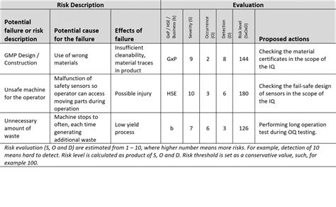 In Depth Analysis Definition What Exactly Is An In Depth Analysis