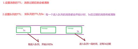 rabbitmq核心特性——重试、ttl、死信队列 技术栈