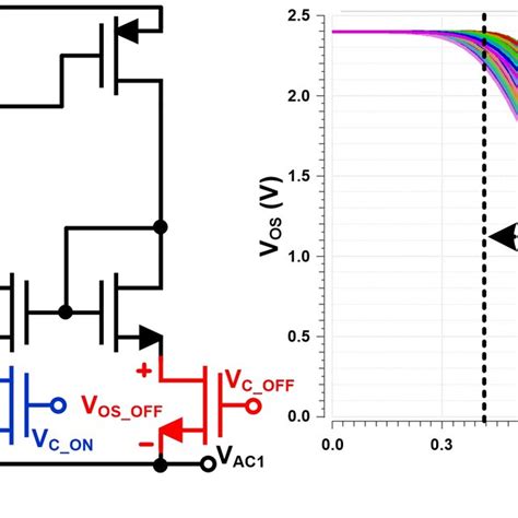 A The Schematic Of The Push Pull Comparator With Offset Compensation